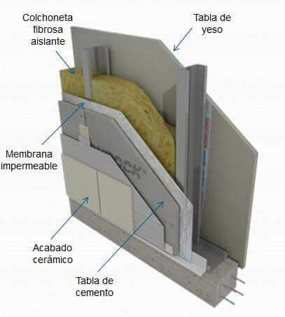 Steel Framing – SIA Construcciones | Steel Framing